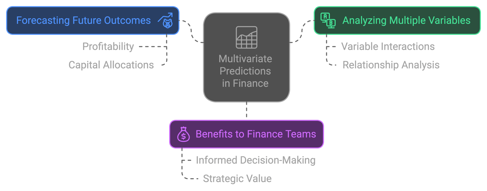 Harnessing AI in Finance: An In-Depth Look at Oracle EPM Cloud Intelligent Performance ...